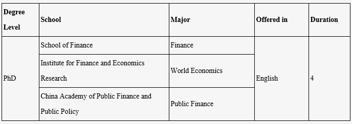 2022 CSC Scholarship – Silk Road Program Application Guide (PhD)