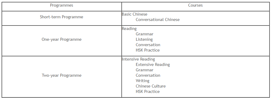 Chinese Language Programmes