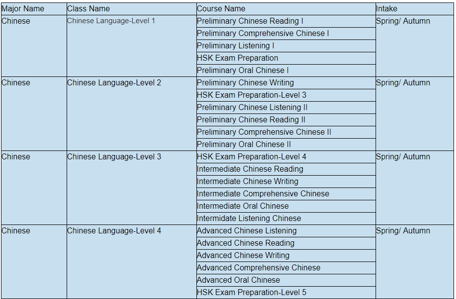Chinese Language Programs
